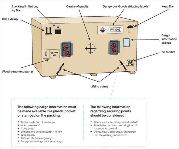 Marking of cargo - WW CHI